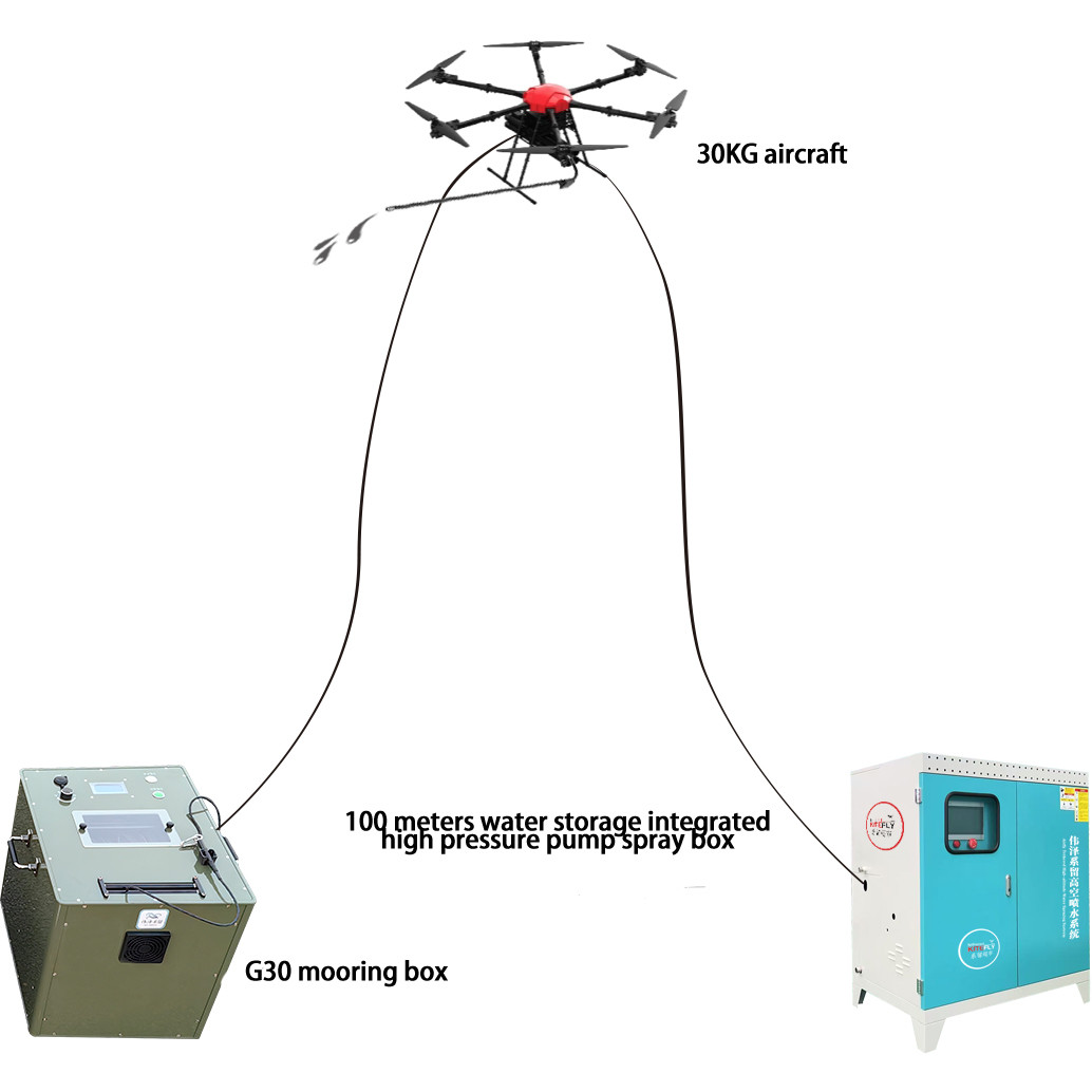 Tethered UAV Injection System for High-Rise Building Maintenance